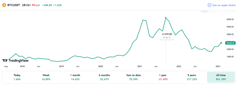 All-Time High (ATH) in Crypto: A Deep Dive into its Meaning