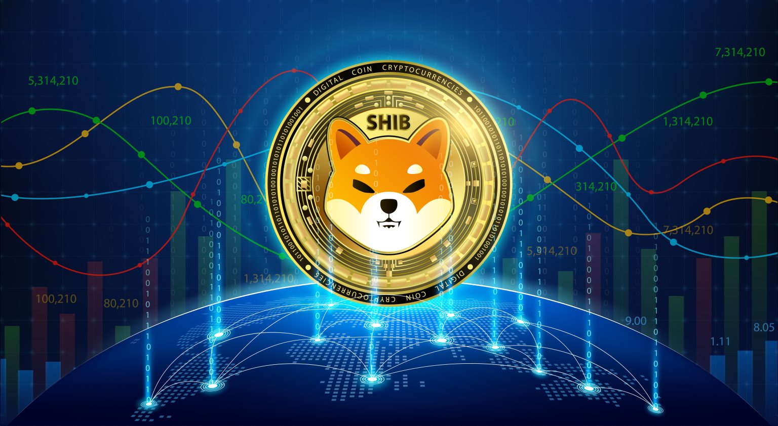 What is SHIB Coin? And how Shiba Inu works in Cryptocurrency?