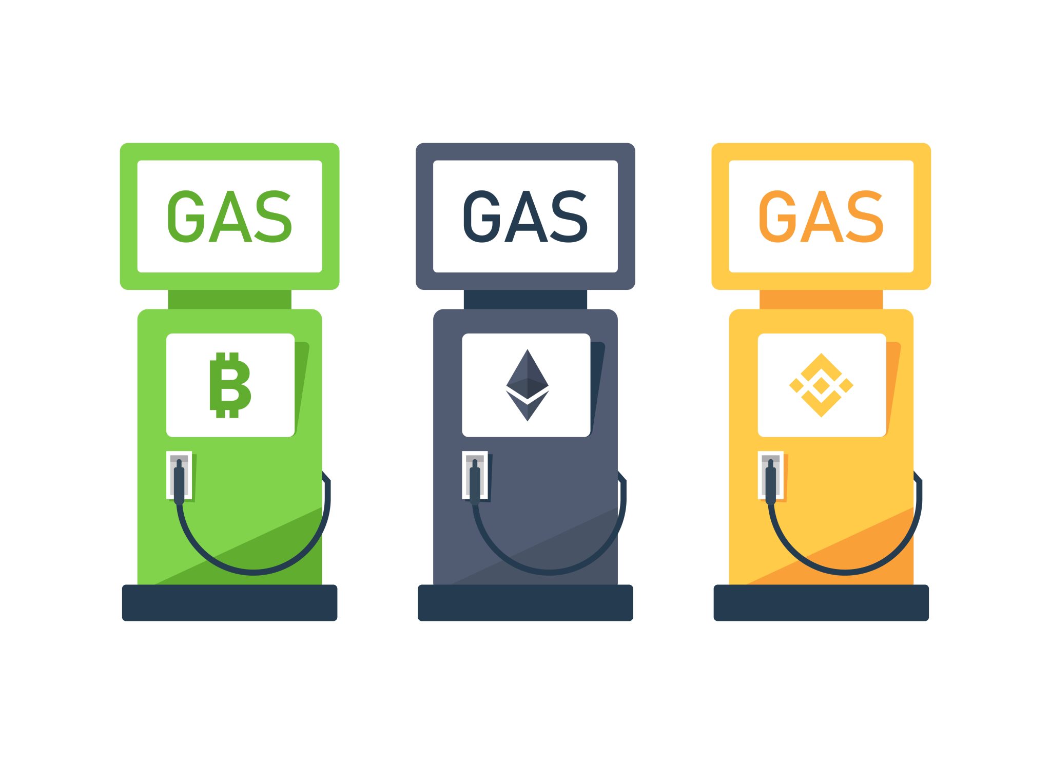 What are Ethereum Gas Fees? Ethereum Gas Explained
