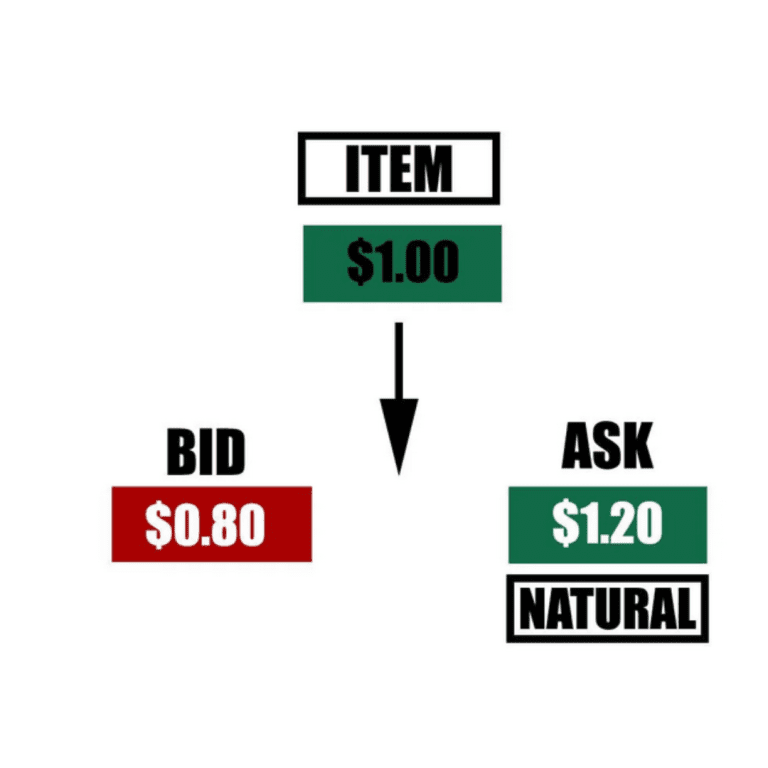 What Role Do Bid-Ask Spread and Slippage Play in Trading?